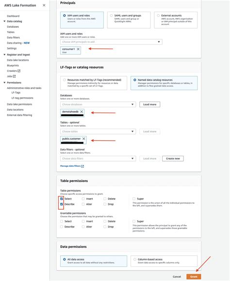 Centrally Manage Access And Permissions For Amazon Redshift Data Sharing With Aws Lake Formation