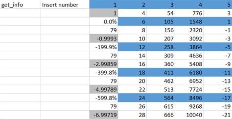 How Can I Use Offset Function In Excel By Adding Just The Number Of