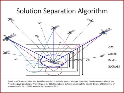 Advanced Raim Gps Lab