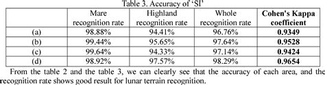 table 3 from an improved recognition algorithm for lunar terrain based