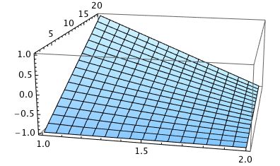 Plotting Plane Surface Data Plot Mathematica Stack Exchange