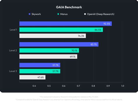 Skywork Your Next Ai Office Built For Deep Research And Productivity