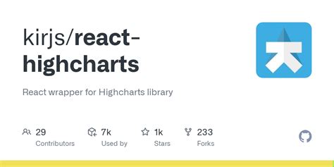 github kirjs react highcharts react wrapper for highcharts library