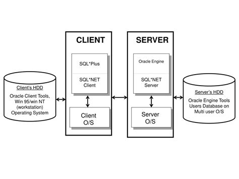 Ppt Cse 417 Relational Database System Programming Powerpoint Presentation Id6964005