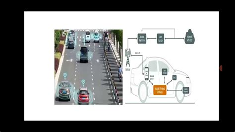 Fog Edge And Cloud In IoT YouTube