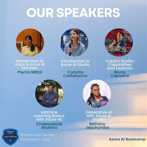 Azureaibootcampbywgmit Azureai Microsoft Machinelearning Ai Computervision Nlp Abhinav