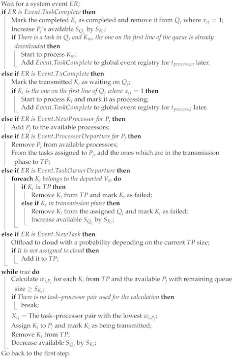 Sensors Free Full Text Prioritization Based Task Offloading In Uav