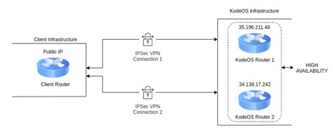 About IPSec VPN Negotiations Sebastine