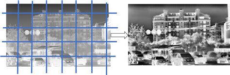 『数据增强』yolov5 数据增强 与 红外数据增强yolov5数据增强 Csdn博客
