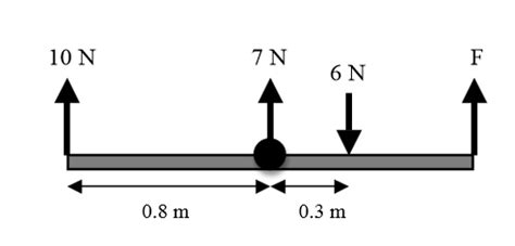 Solved The Net Torque Net On This Bar Around The Center Chegg Com