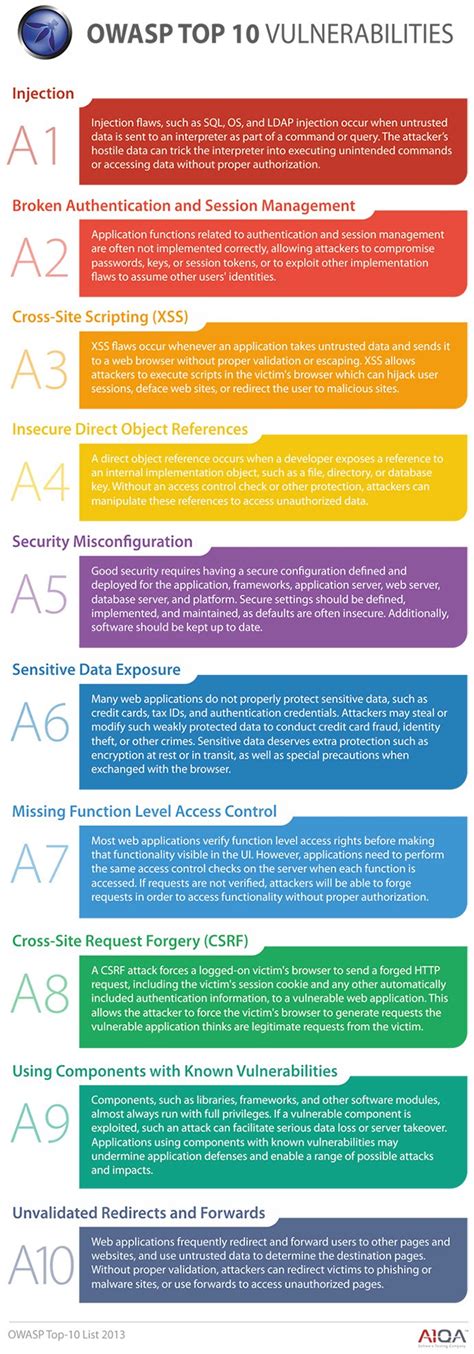 Top Most Crucial Web Application Vulnerabilities