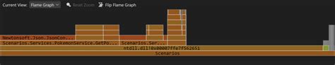 Debug Profile And Diagnose Visual Studio
