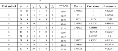table 7 13 from dynamic unsupervised feedforward neural network