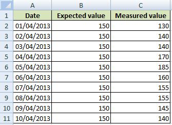 Two Different Chart Types In One Graph Excel Example Com
