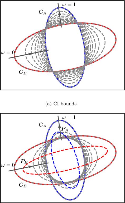 Figure 1 From Optimality Of Split Covariance Intersection Fusion Semantic Scholar
