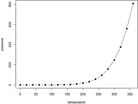 A Minimal Book Example Tufte Style
