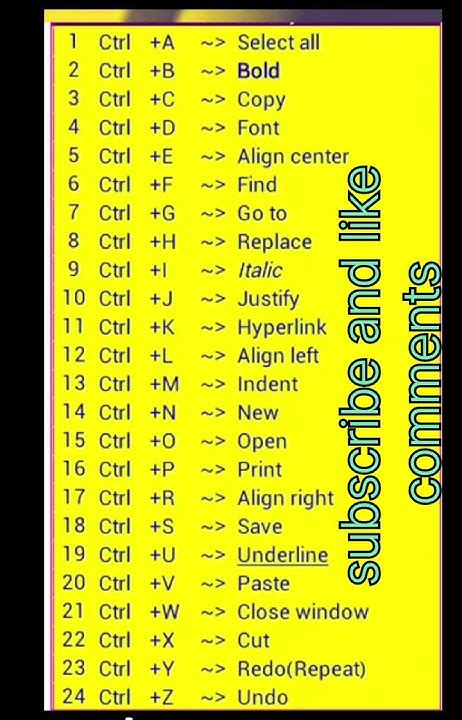 Computer Shortcuts Keys Basic To Advanced Learn Tricky To Keys Computertips Shortcutkeys