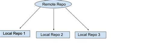 Studysection Blog Basic Commands Used In Git