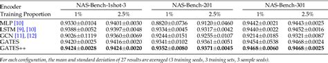 Table 10 From A Generic Graph Based Neural Architecture Encoding Scheme