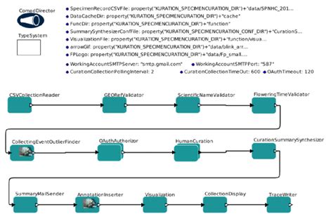 Kuration 10 A Keplercomad Data Curation Workflow For Download Kuration 10 A Keplercomad Data Curation Workflow For Download