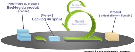 Agile Consulting Team Sarl On Linkedin Agileconsultingteam Act