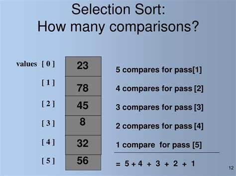 Ppt Chapter 3 Sorting And Searching Algorithms Powerpoint Presentation Id5065254