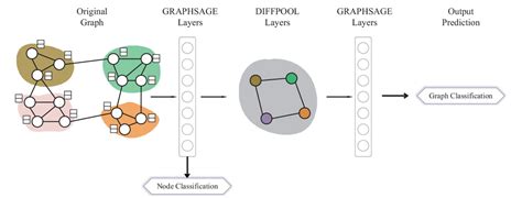 figure 2 from a multi task representation learning architecture for