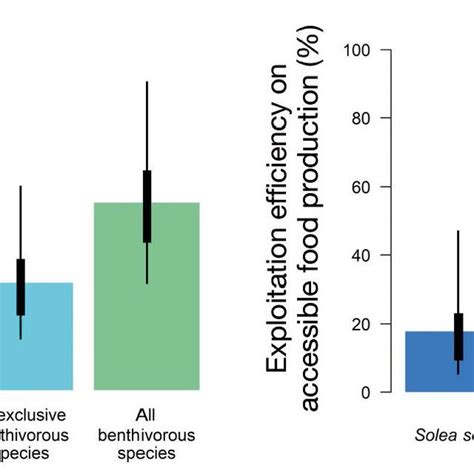 Computational Flowchart Used To Estimate Exploitation Efficiency Ee Download Scientific