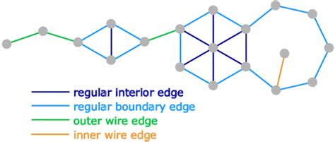 Classification Of Edges Download Scientific Diagram