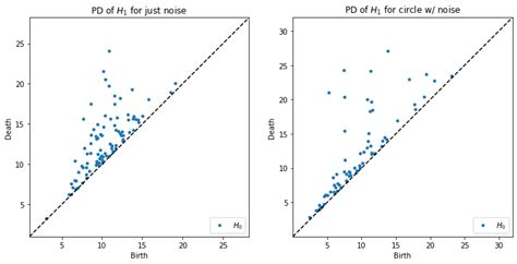 Persistence Images In Classification — Persim 037 Documentation