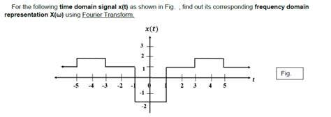 Solved For The Following Time Domain Signal X T As Shown In Chegg