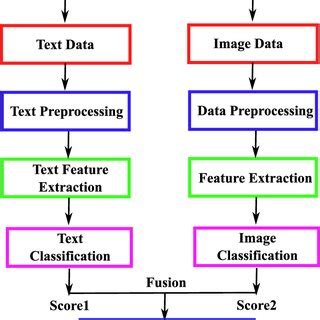 Block Diagram Of Scheme Documentclass Pt Minimal Download Scientific Diagram