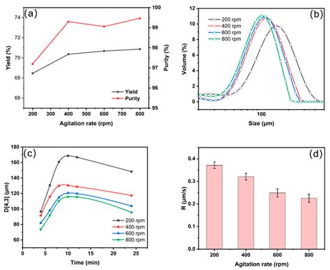 The Factors Influencing Lithium Carbonate Crystallization In Spent