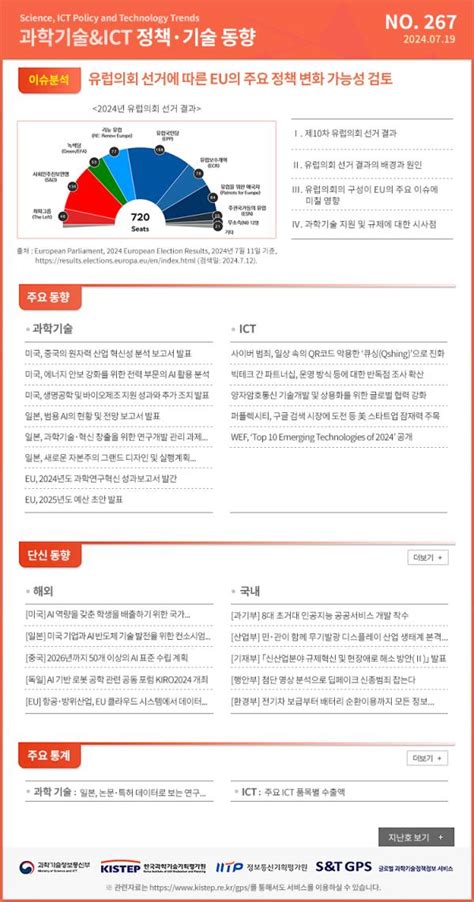 목록 과학기술andict 정책·기술 동향 간행물 Sandt Gps 목록 과학기술andict 정책·기술 동향 간행물 Sandt Gps
