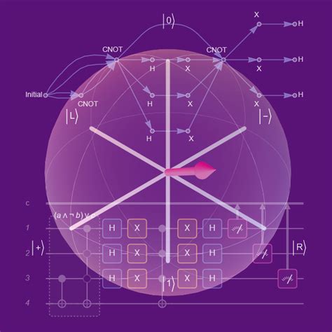Quantumframework Wolfram Language Paclet Repository