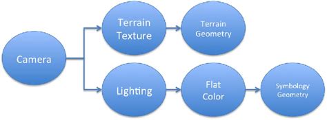 Programmable Graphic Pipeline In Newer Versions Of Opengl Download Scientific Diagram