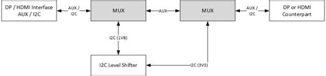 Ts3usb221e Followup Display Port 21 Mux To Select Aux Or Ddc