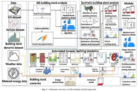 Datadriven Buildingphysics Multiscale Commercialbuildings Usama Perwez