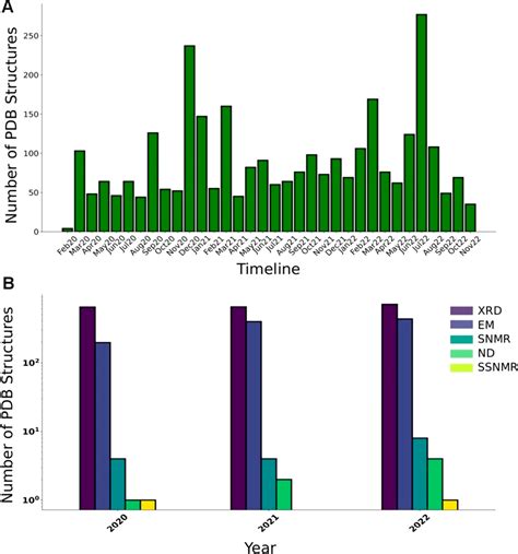 Evolution Of Sequence And Structure Of Sars Cov 2 Spike Protein A