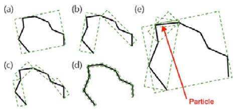 Schematic Diagram Of Hierarchical Oriented Bounding Boxes Obbs A B