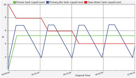 How A Piping System Model Can Be Used In A Psm Plan Pumps And Systems