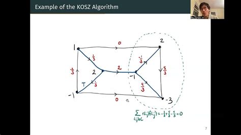 A Combinatorial Cut Toggling Algorithm For Solving Laplacian Linear Systems Youtube