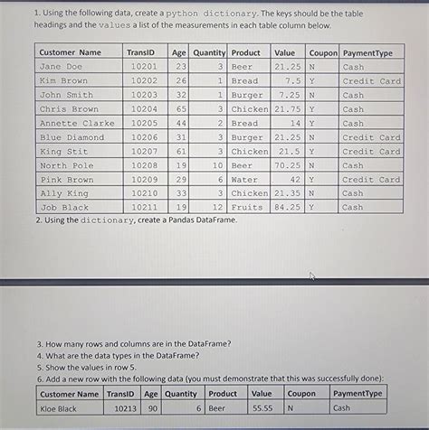Solved Using The Following Data Create A Python Chegg