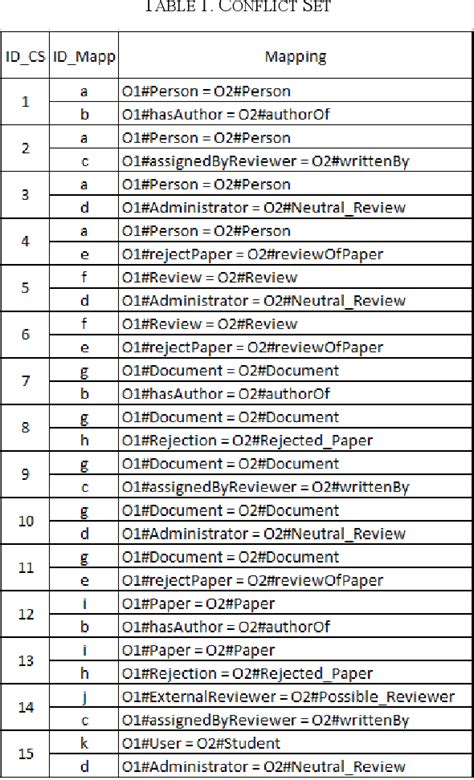 Table 1 From Optimal Path Finding Algorithm Using Weighted Based