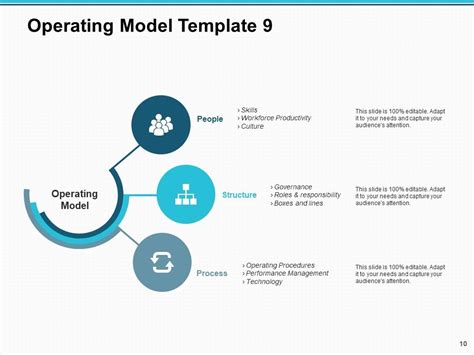 Operating Model Ppt PowerPoint Presentation Infographic Template Slides