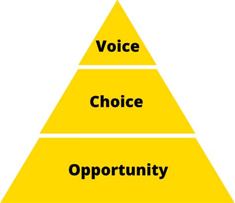 Developing Learner Agency In Your Classroom National Geographic