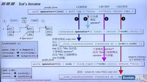 二、c、stl标准模板库和泛型编程——分配器、序列式容器 （侯捷）侯捷 泛型编程与c标准库 Csdn博客