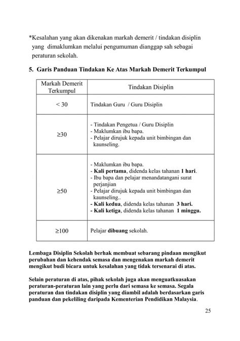 Demerit System Mgs Penang 10 Jalan Pengetua
