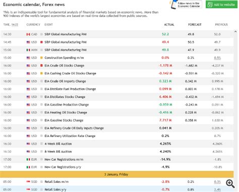 News Feed Nonfarm Payrolls Nfp General Mql5 Programming Forum