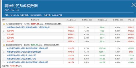 【ai】与【非ai】跷跷板 财富号 东方财富网